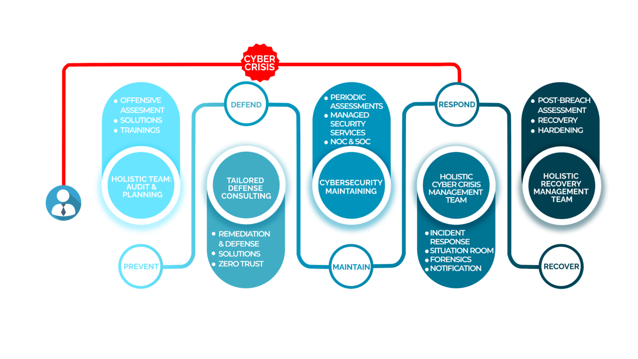 Cybersecurity Services - PrivacyRules