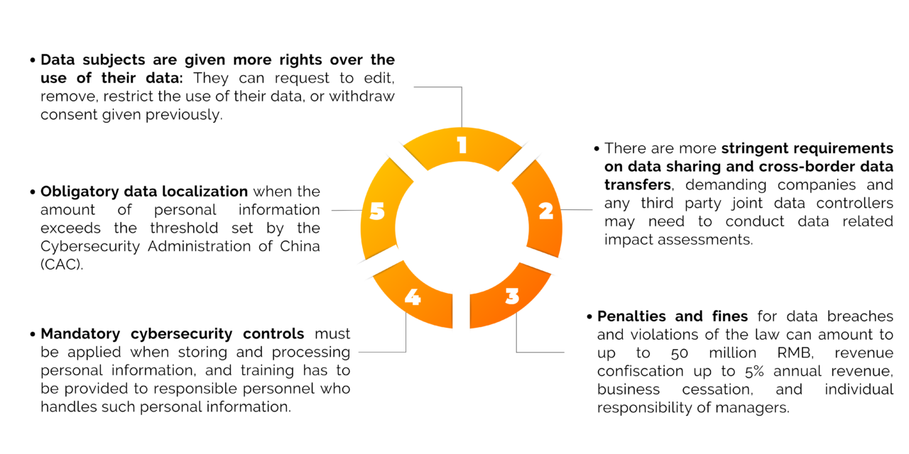 PIPL compliance package - PrivacyRules