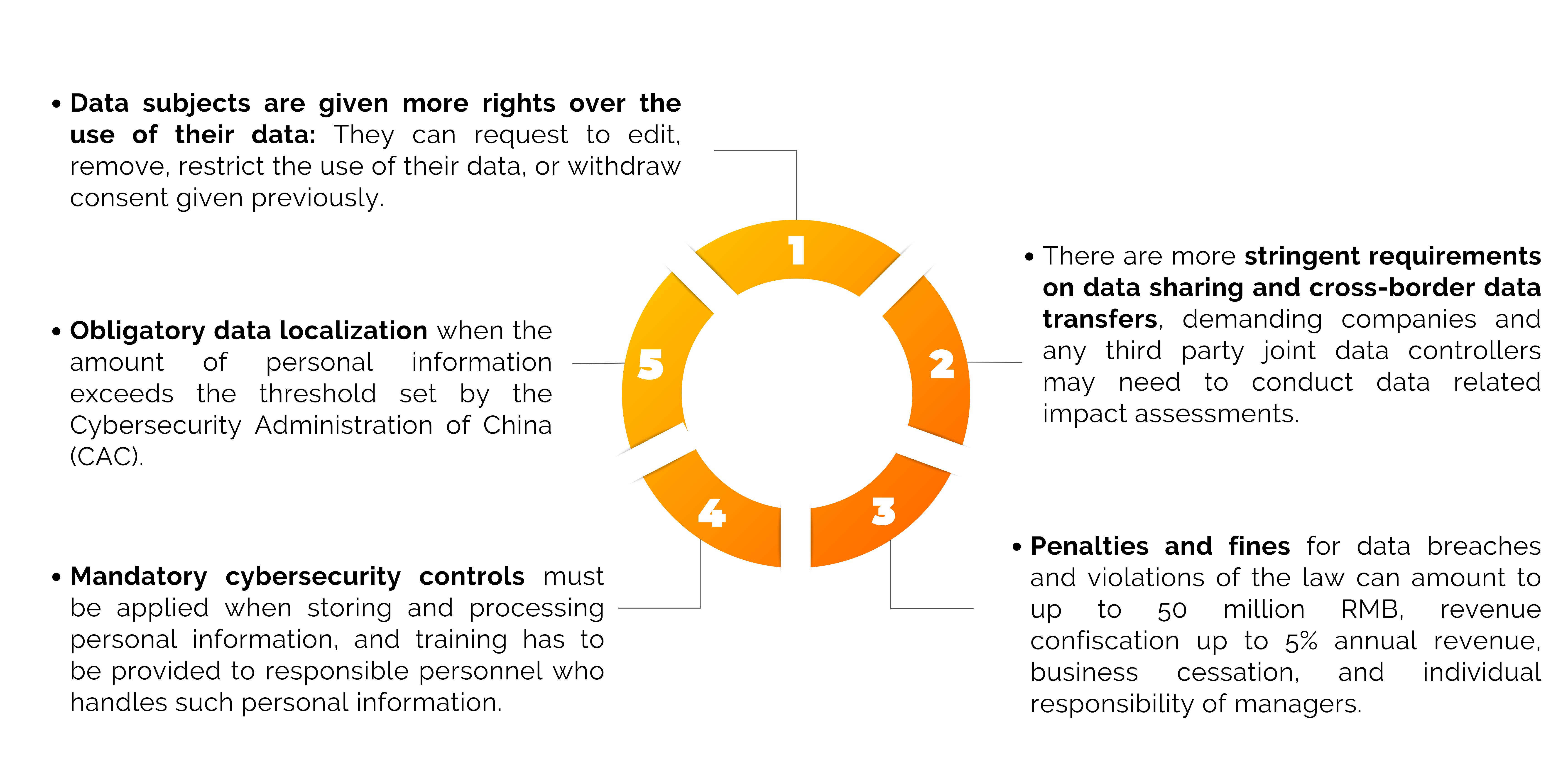 PIPL compliance package - PrivacyRules PIPL compliance package - PrivacyRules